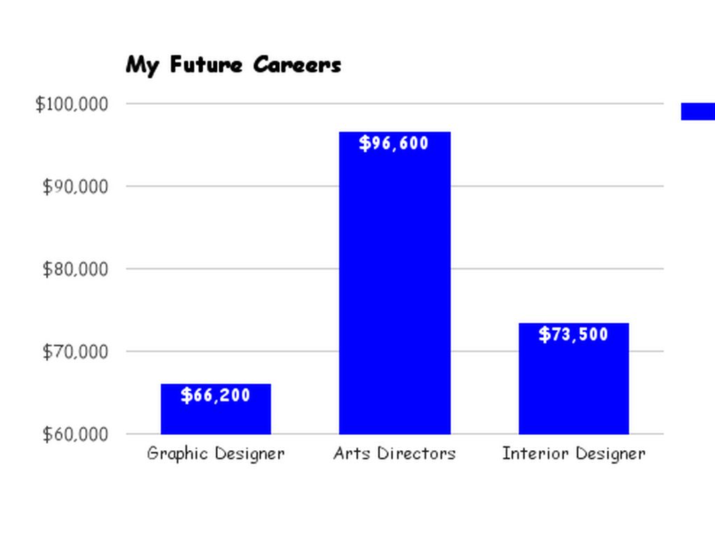Job Outlook For Interior Designer 2022 Interior Design Job Outlook And Job Outlook For Interior Designer 2022 Interior Design Job Outlook And